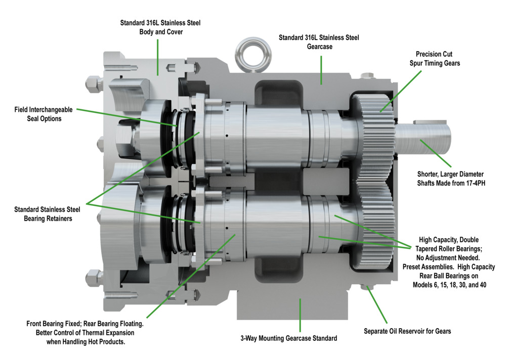 Universal 3 Series - Positive Displacement Pumps
