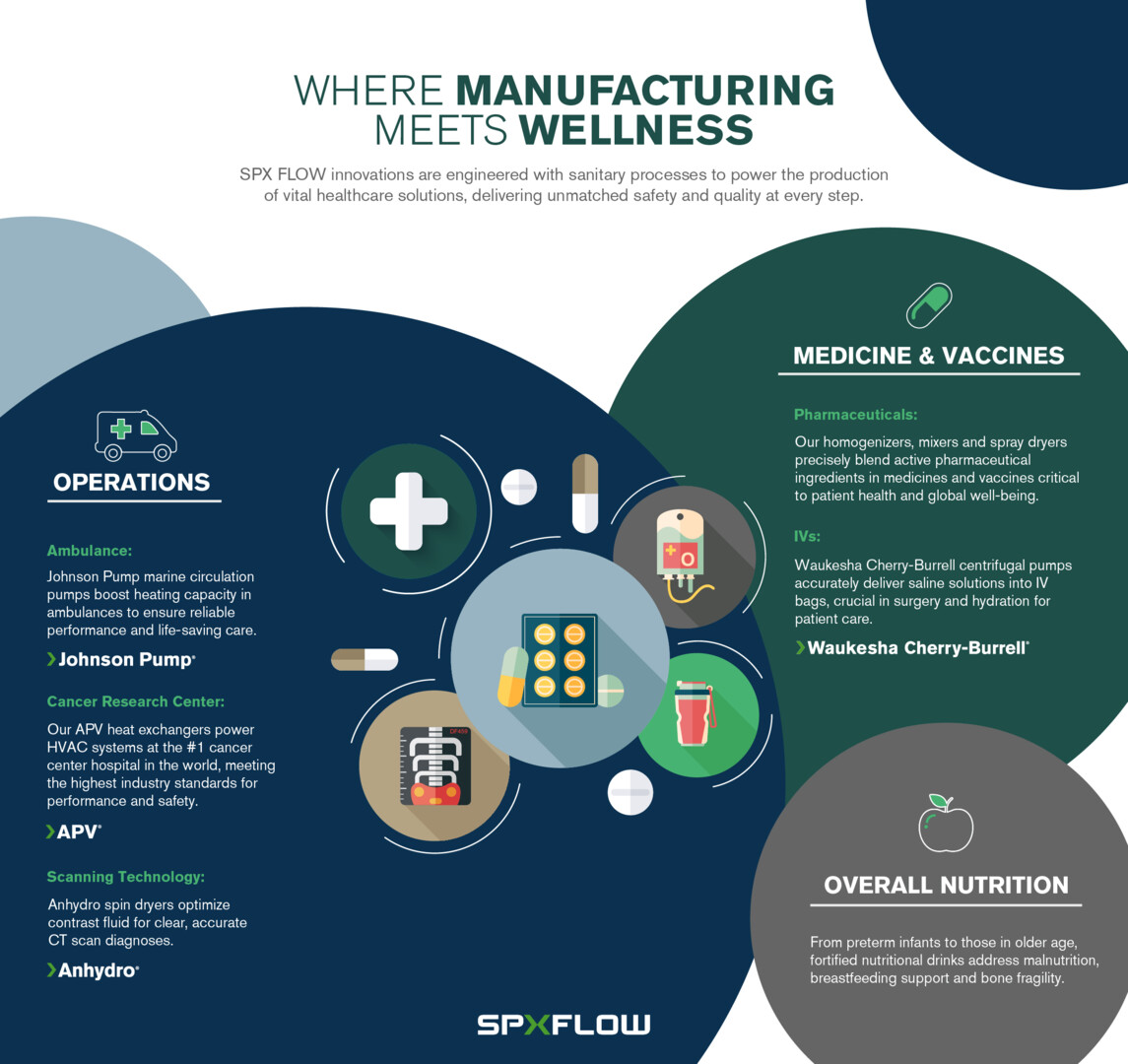 Powering Health Solutions Worldwide