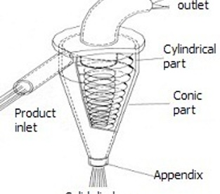 Rotary Brush Strainers